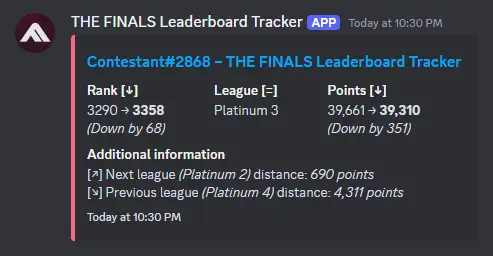 Discord Bot – THE FINALS Leaderboard Tracker